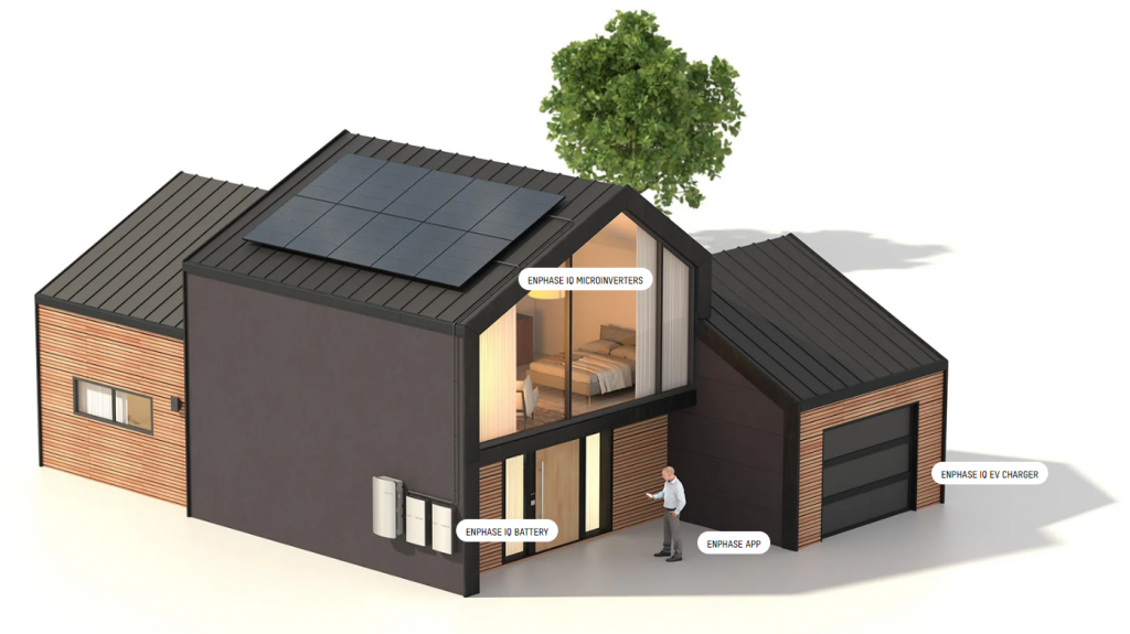 K2-Solar by Enphase - K2 Systems